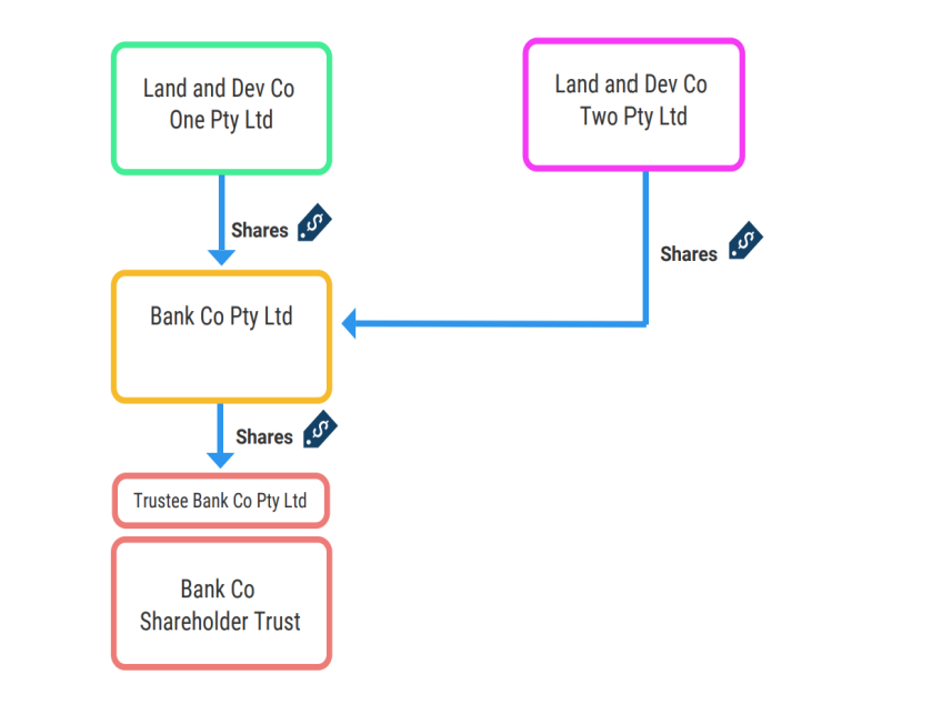 Property Development Structuring – Ideas to Consider – Property Tax ...