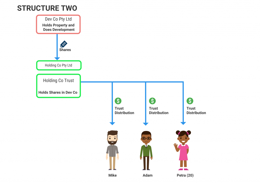 Property Development Structures to Minimise Tax